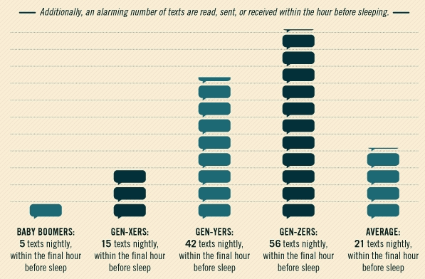 The Effects of Technology on Sleep | by Katrina Hiebner | Medium