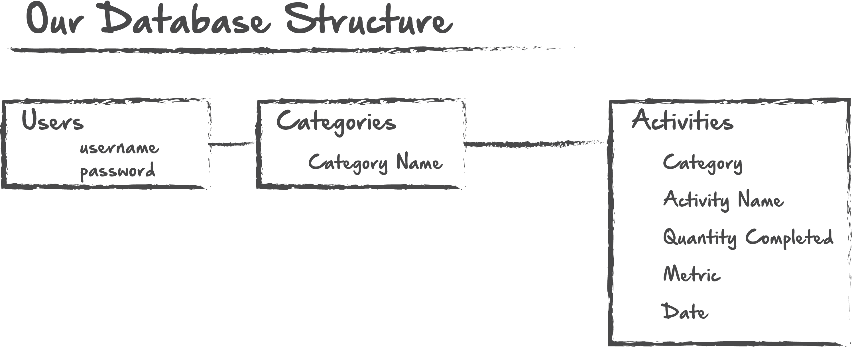 Combining Technologies: MongoDB & NodeJS | by Ethan Jarrell | HackerNoon.com | Medium