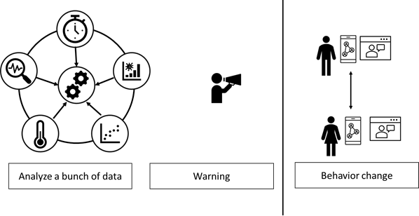 Learning to code (Part 7): What/Why and should you do a coding bootcamp ...