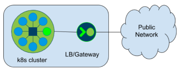 Exposing K8s Applications — The Components Of K8s Networking By Adam Dunstan Thermokline 4679