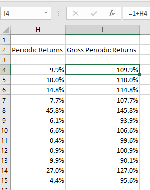 Portfolio Returns Explained. Learn How To Calculate Portfolio… | by ...