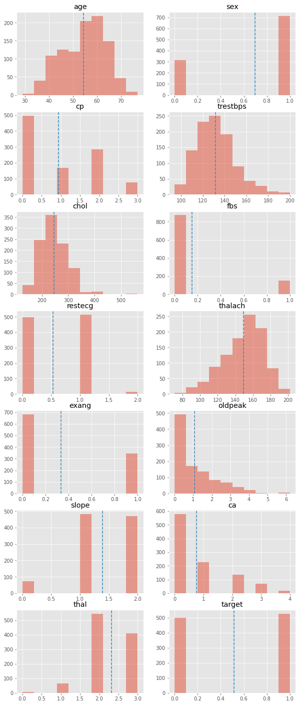 A gentle introduction to Clinical Score in Python | by Massimo Pierini ...