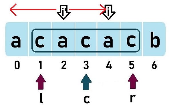 Manachers Algorithm Explained— Longest Palindromic Substring Hackernoon 6452