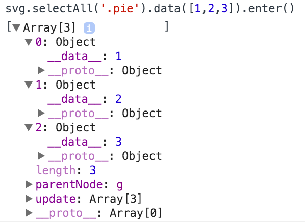 d3 data and selection. It’s a bit confusing when first… | by VLT | Medium
