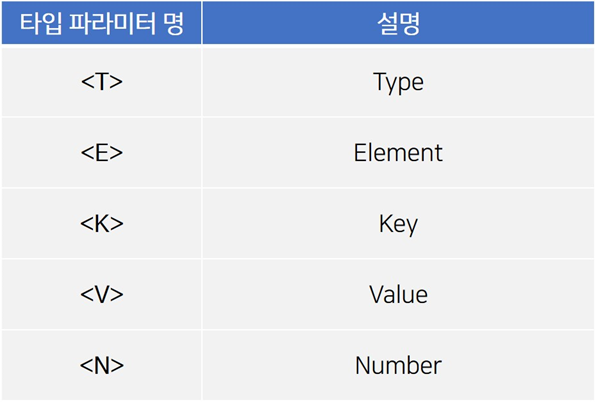 [kotlin] 제네릭 Generic 1 — 정의 타입 파라미터 제약 By Depayse Depayse Publication Medium