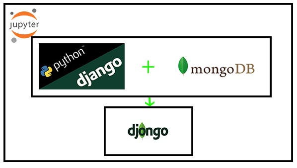 Django with Mongodb Environment set-up | by Nidhi Trivedi | Medium