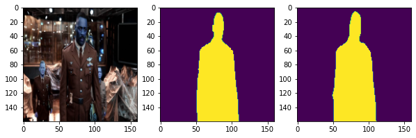 Rgb D Salient Object Detection Using The Siamese Network By Kolli Suresh Kumarreddy