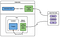 Integrate Azure Key Vault with AKS — Using “akv2k8s” (Part 3/3) | by ...