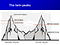 Exercising when it hurts. A step by step guide | by Tom Jesson | Medium