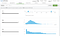 MongoDB Compass: Personal Experience of Data Visualization | by ...