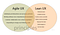 Agile UX vs Lean UX: Don’t Force Yourself To Choose, Designer | by ...