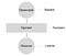 RxJava Operator - Map Vs FlatMap. RxJava is the most important library… | by Amit Shekhar ...