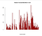 A Comprehensive Guide to Data Visualisation in R for Beginners | by ...
