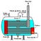 What is a Reheater in Boiler | by Aswini Palo | Medium