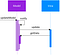 Android Architecture Patterns Part 1: Model-View-Controller | by Florina Muntenescu | upday devs ...