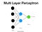 Understanding Basics of Deep Learning by solving XOR problem | by Lalit ...