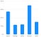 Graphic: A Flutter Data Visualization Library Base on Grammar of Graphics | by Entronad | The ...
