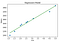 Linear Regression in Python. The math behind Linear Regression and ...