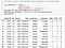 Introduction to SQL Using Python: Filtering Data with the WHERE ...