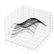 Python Data Visualization with Matplotlib — Part 2 | by Rizky Maulana N ...