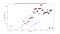 Interpreting Data through Visualization with Python Matplotlib | by ...
