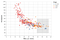 Exploratory Data Visualisation with Altair | by Parul Pandey | Analytics Vidhya | Medium