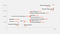UX Resource Map: a holistic perspective on UX resources to help ...