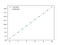 Linear Regression with PyTorch. Linear Regression is an approach that… | by Asad Mahmood ...