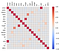 Finding Correlation Between Many Variables (Multidimensional Dataset) with Python | by Sebastian ...