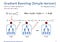 Feature Importance Measures for Tree Models — Part I | by Ceshine Lee | Veritable | Medium