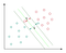 Support Vector Machines — Soft Margin Formulation and Kernel Trick | by Rishabh Misra | Towards ...