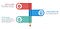 Introduction with Updated ASP.NET Core 3.1 | by Valiant Technosoft | Medium