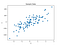 Basic Animation with Matplotlib and Plotly. | by Ben Bogart | Mar, 2021 ...