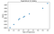 Linear Regression in Python. The math behind Linear Regression and ...