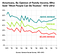 The Decline of Trust in the United States | by Josh Morgan | Medium