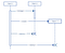 The Ultimate Guide to Sequence Diagrams | by Creately | Thousand Words ...