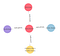 Constructing SPARQL Queries. From simple queries to federated… | by ...