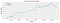 A Stock Trading Strategy With On-Balance Volume (OBV) & Python | by ...