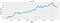 A Stock Trading Strategy With On-Balance Volume (OBV) & Python | by ...