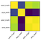 Introduction to Data Visualization in Python | by Gilbert Tanner ...