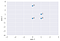 Local Outlier Factor (LOF) — Algorithm for outlier identification | by ...