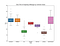 The Box Plot: A Simple but Informative Visualization | by Aaron Chen ...