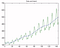Time Series Analysis 101 in R and Python | by Aditya Bhattacharya ...