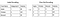 初學Python手記#3-資料前處理( Label encoding、 One hot encoding) | by Pat Huang ...