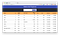 Using the Chrome DevTools Audit Feature to Measure and Optimize Performance (Part 1)