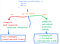 Node.js V8 internals: an illustrative primer | by Vardan Grigoryan ...