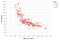 Exploratory Data Visualisation with Altair | by Parul Pandey | Analytics Vidhya | Medium