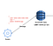 AWS DynamoDB Triggers (Event-Driven Architecture) - The Startup - Medium
