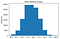 Introduction to Data Visualization in Python | by Gilbert Tanner ...