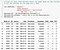 Introduction to SQL Using Python: Filtering Data with the WHERE ...